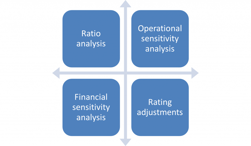 Transaction rating evaluation | VSoft Blog